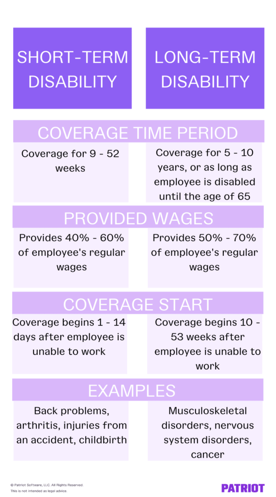 Short-term vs. Long-term Disability | Who Qualifies & for How Long ...