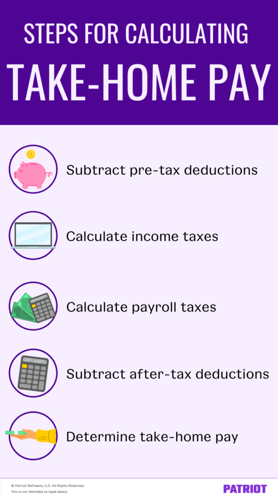 Your Guide to Take-home Pay | Definition, Steps to Calculate, & More ...