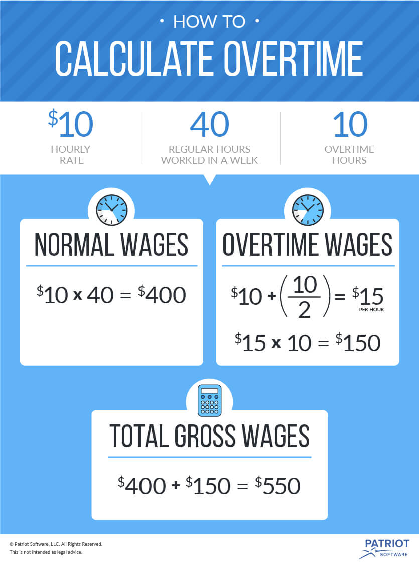 薪酬是什么时间?|法律和How to Calculate Comp Time - vwin德赢体育网址