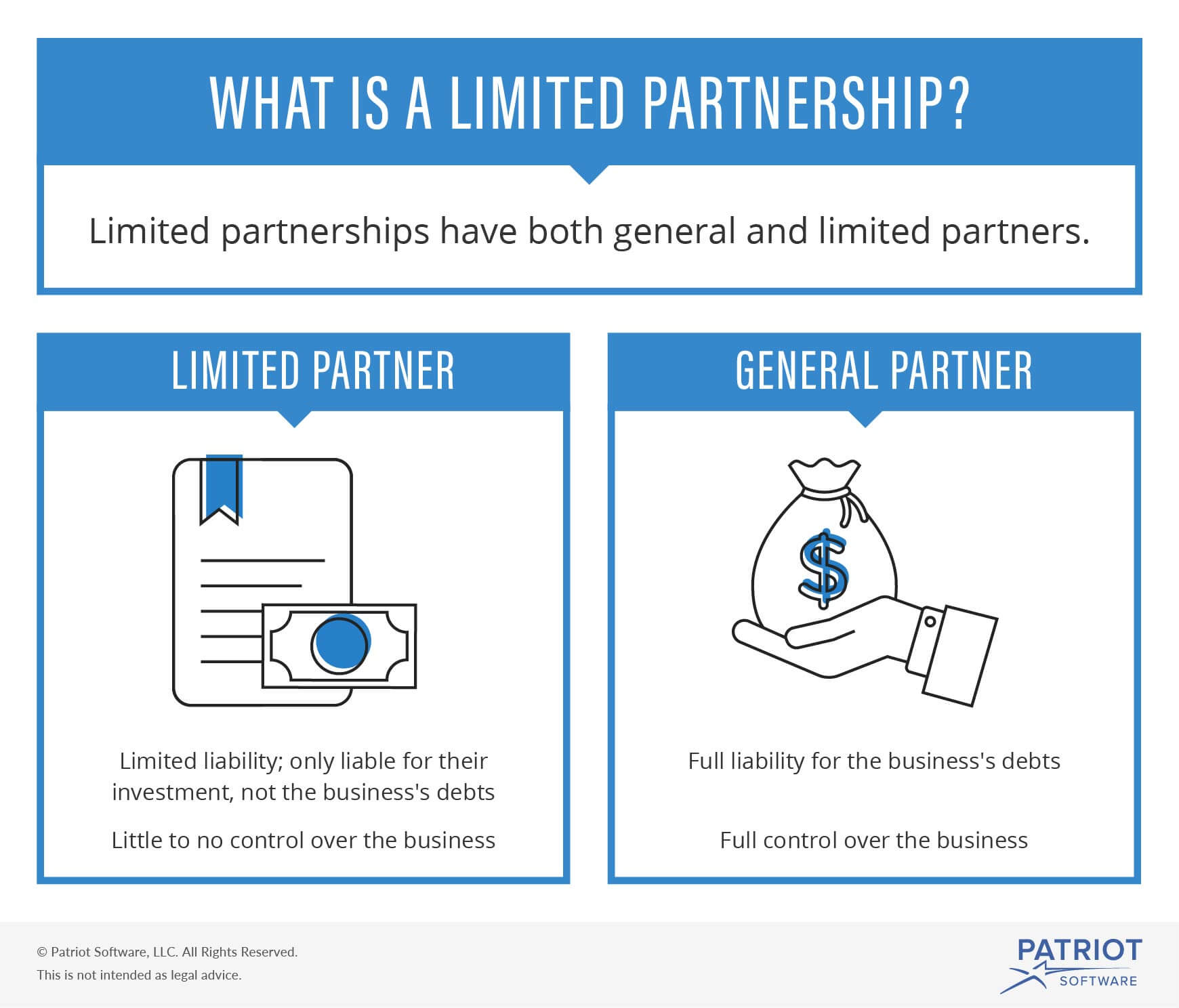 What Is a Limited Partnership? | Type of Partnership in Business - vwin ...