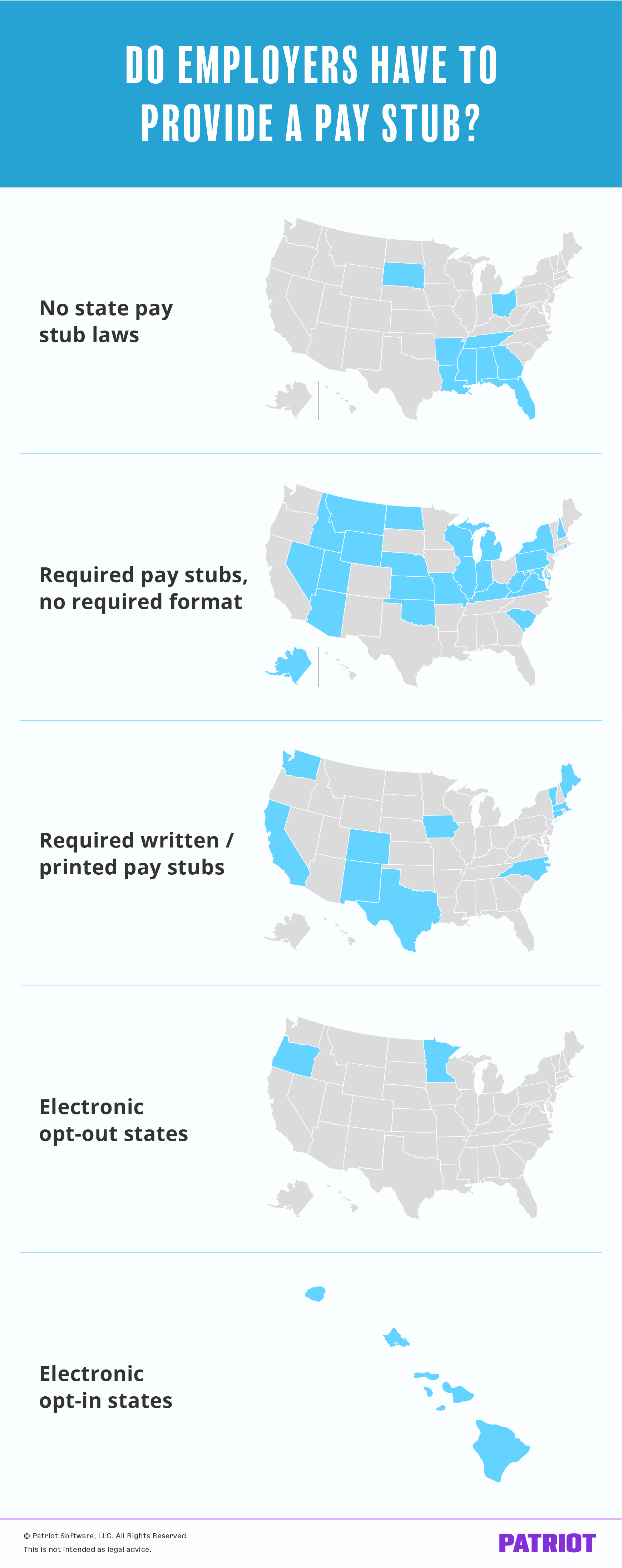 Pay Stub Requirements by State | Overview, Chart, & Infographic - vwin德 ...