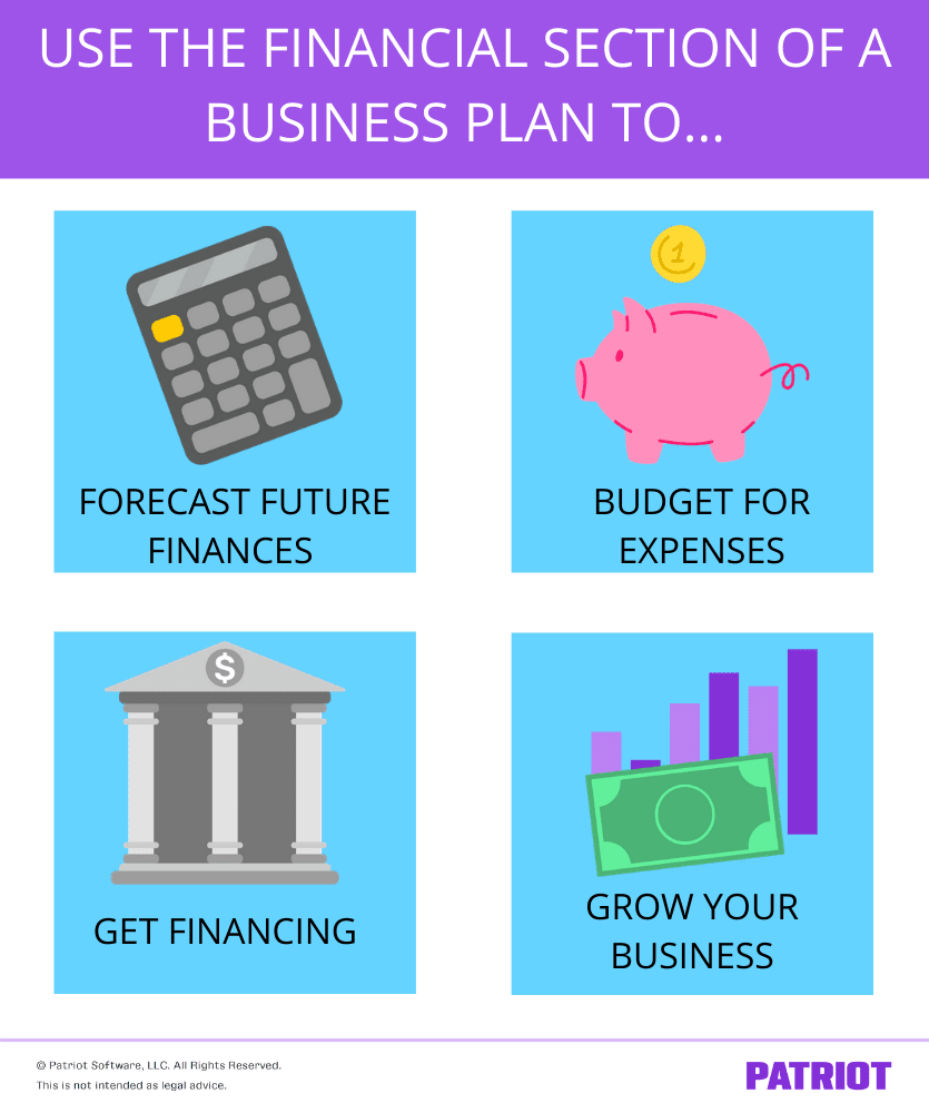 Financial Section of Business Plan | How to Write and What to Include ...