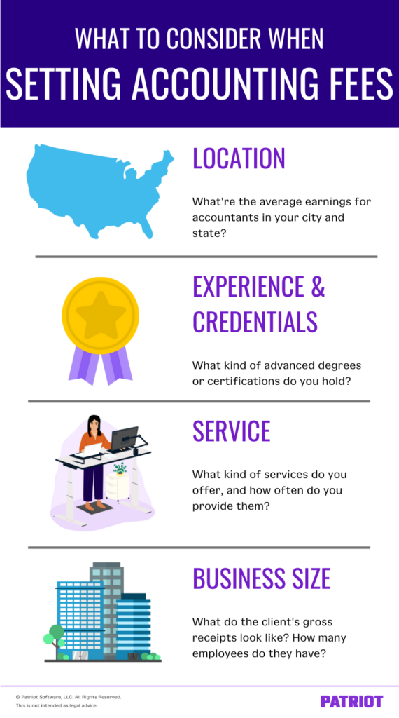 How Much Do Accountants Charge? | Averages & How to Set Prices - vwin德赢体育网址